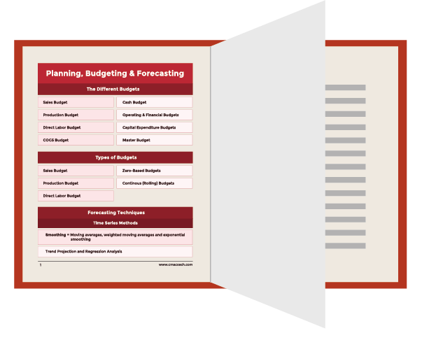 Start Here With The CMA Study Guide | CMA Exam Academy