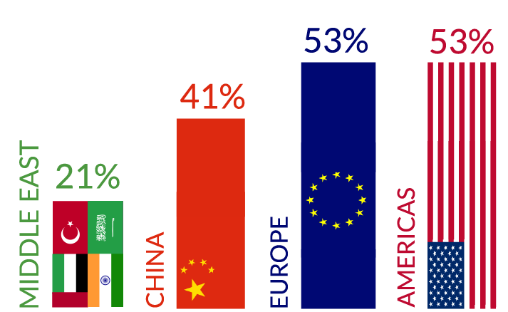 CMA Exam Academy Courses