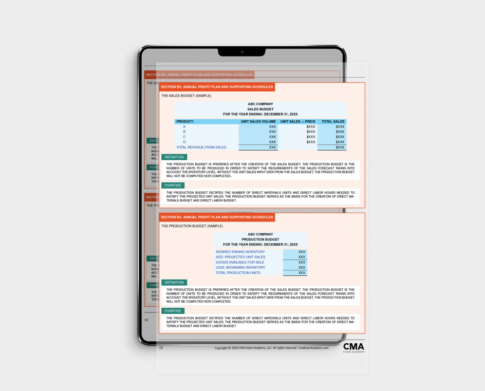 Ultimate CMA Formula Guide Combo (Parts 1 & 2)