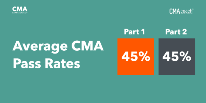 CMA Exam Results - How to Interpret Your Score