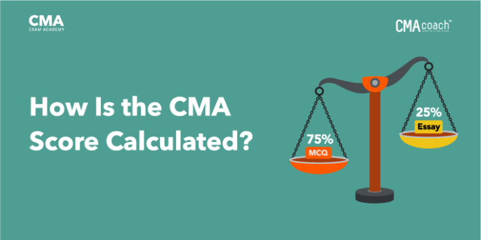CMA Exam Results - How to Interpret Your Score