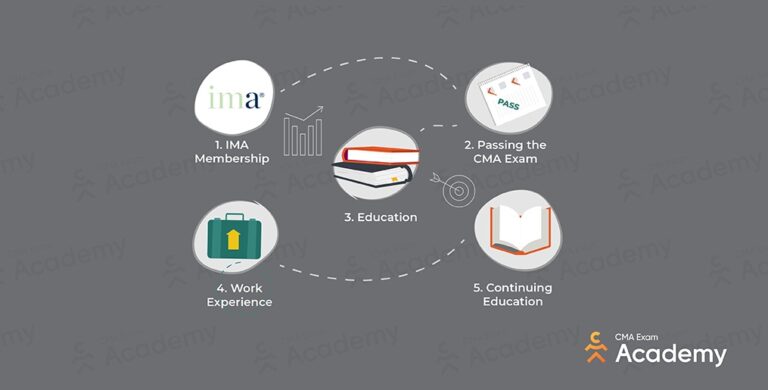 CMA Certification Requirements: What It Takes to Get Started