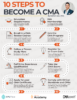 How to Become a CMA: 10 Steps to Getting Certified