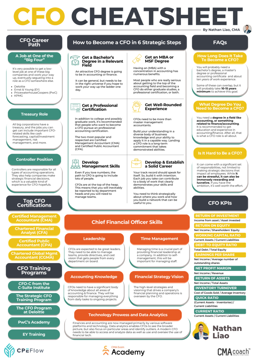 How to Become a CFO: A Short Guide to Your Dream Career