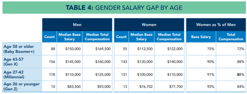 Certified Management Accountant Salary: A Worldwide Guide