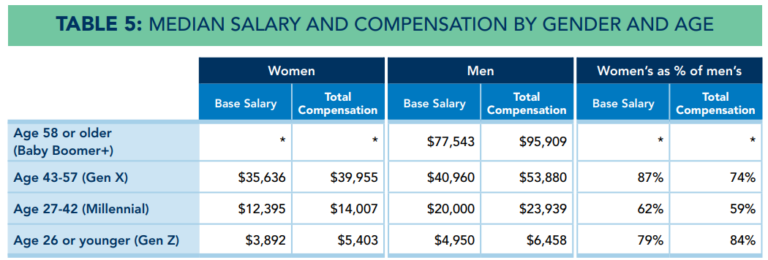 Certified Management Accountant Salary: A Worldwide Guide