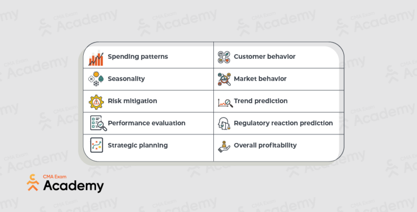 Data Analytics for Accounting - CMA Exam Academy