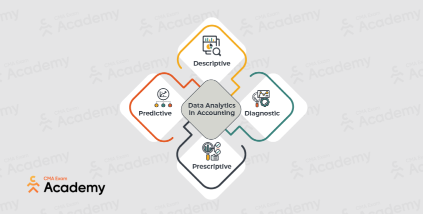 Data Analytics for Accounting - CMA Exam Academy