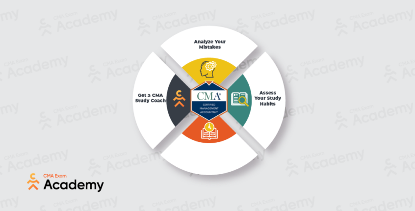 Retaking the CMA Exam After a Failed Attempt: Everything You Need to Know