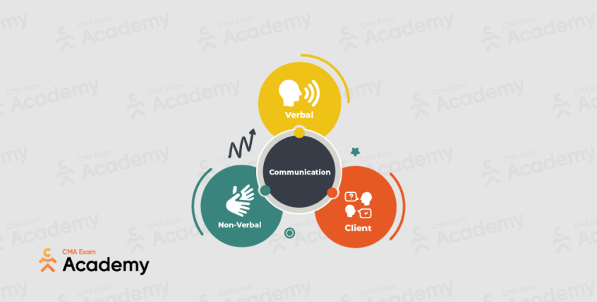 Skyrocket Your Career With These Essential Communication Skills for ...