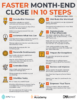 The Dreaded Month-End Close: How to Do it Quickly, Efficiently, & Painlessly - CMA Exam Academy