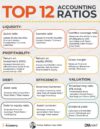 Top 12 Accounting Ratios Explained - CMA Exam Academy
